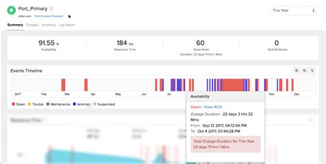 Supported Port Check Metrics Online Help Site X