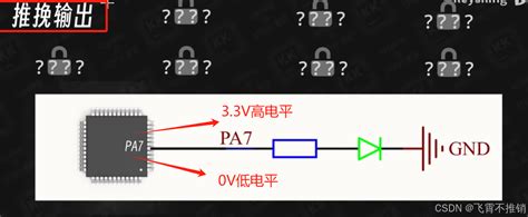 keyskingstm32课程笔记 keysking stm32教程 csdn博客