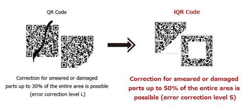 IQR Code QRcode Com DENSO WAVE