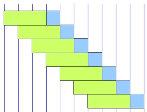 Walk Forward Optimization Wfo