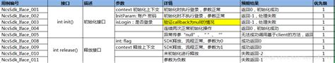 Android Sdk 测试（一）sdk测试用例参考文档 Csdn博客