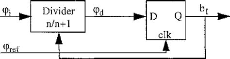 Figure 1 From A Two Loop Third Order Multistage Spl Delta Spl Sigma