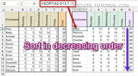 select the top 5 values with take function