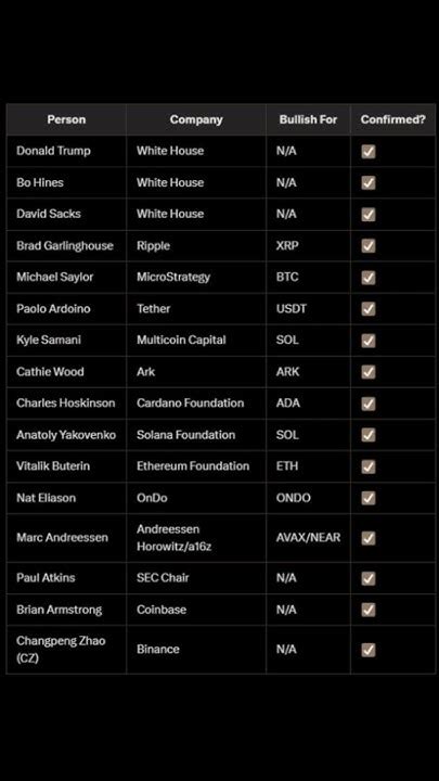 비트파이넥스 Btceth 롱 최대치 매집중 백악관 크립토 서밋 참석자 명단 비트코인 준비금 텍사스 상원 통과 이더리움 나스닥 전략자산 채택 Youtube