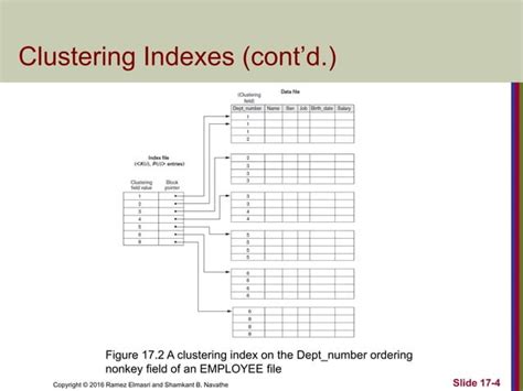 Index Examples Pptx