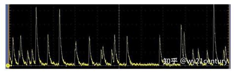 用于激光雷达的 术语以及apd，spad 和 Sipm 分析 知乎