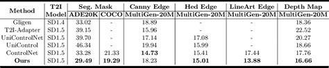 Controlnet Improving Conditional Controls With Efficient Consistency