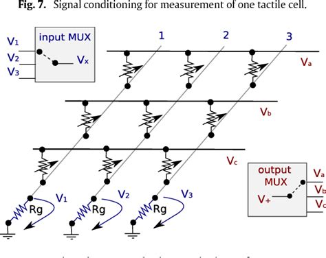 Figure 3 From Design Of A Flexible Tactile Sensor For Classification Of Rigid And Deformable