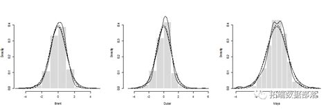 Arma Garch Copula模型和金融时间序列案例 附代码数据 知乎