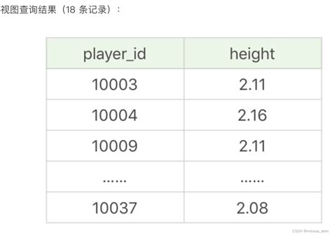 Sql必知必会【笔记】 Csdn博客