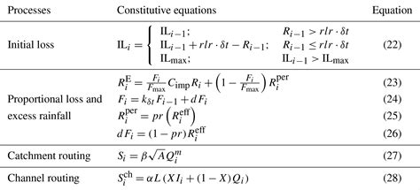 Hess Using Normalised Difference Infrared Index Patterns To Constrain Semi Distributed