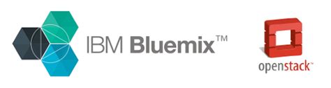 Bluemix Virtual Machines Roos View