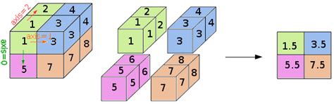 Github Mortezamg63notes In Tensorflow