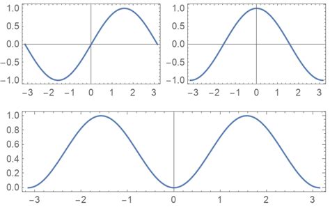Plotgrid Wolfram Function Repository Plotgrid Wolfram Function Repository