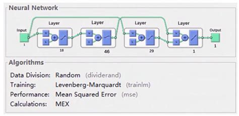 Event Triggered Sliding Mode Control For Second Order Systems Based On