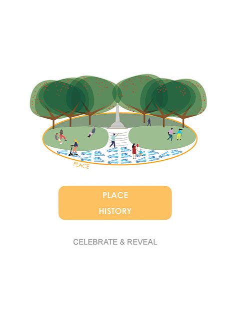 Emily Place Improvements Boffa Miskell