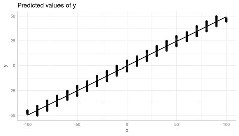 Introduction Adding Partial Residuals To Adjusted Predictions Plots Ggeffects