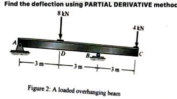 Answered Find The Deflection Using PARTIAL Bartleby