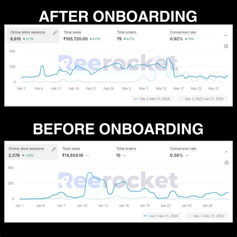 Utkarsh Patel On Linkedin Influencermarketing D2cads Ugcads