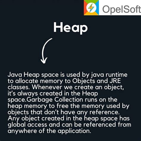 Opelsoft On Linkedin Java Heap Memorymanagement Programming