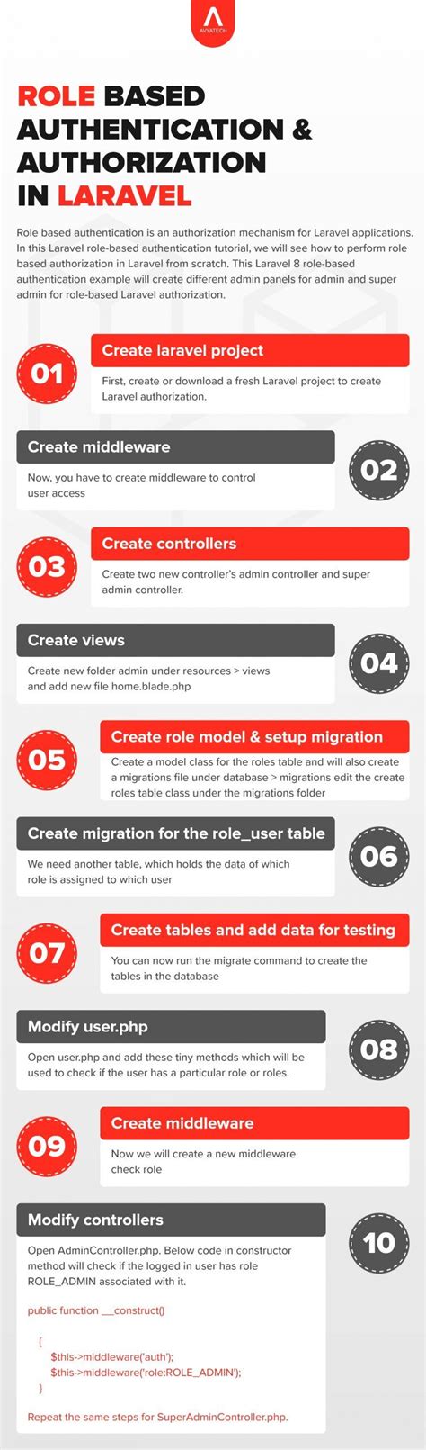 Laravel Role Based Authentication And Authorization Tutorial