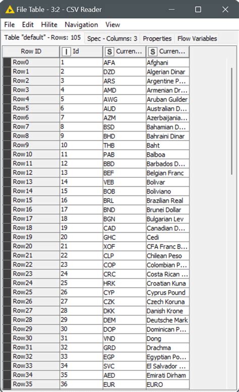 How To Connect Knime To A Teradata Database Donny Seward Jr