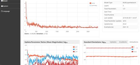 Dl4j Ui Playapiunexpectedexception Unexpected Exception Invocationtargetexception Null
