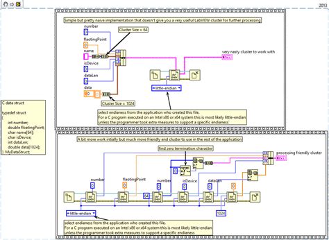 reading a c structure from file ni community national instruments