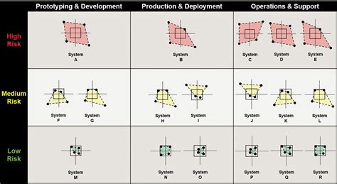 Tactical Sustainment Risk Management For The Future Fight Article