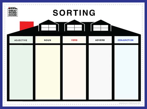 Sorting 5 Adjective Noun Verb Adjective Conjunction 18″h X 24″w