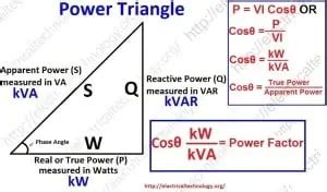 Power Factor - Electrical Technology