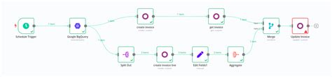 How To Convert From Object To Array Type In Code Node Questions N N Community