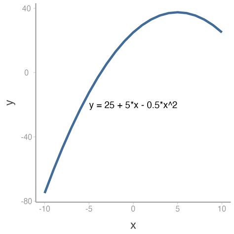 Poisson GLM For Modeling Count Data WILD6900