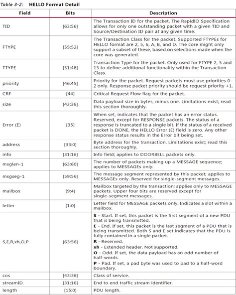 Xilinx SRIO Gen IP解析 Yong s blog