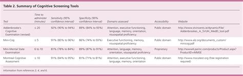 What Are Mental Status Examination Design Talk
