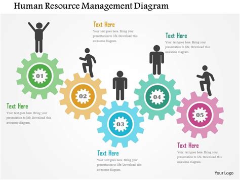 Human Resources Presentation Templates