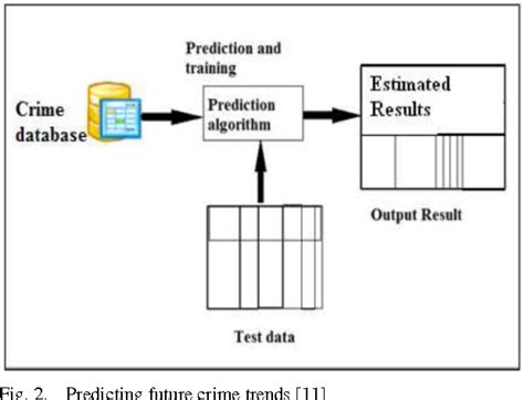Figure 1 From Analysis And Prediction Of Crimes By Clustering And Classification Semantic Scholar