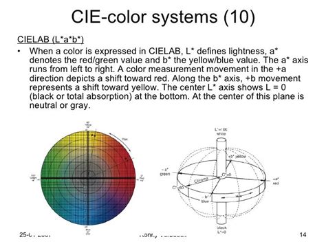 Cielab Color Measurement System At Trudi Abbas Blog