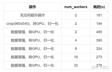 Pytorch数据加载的分析 知乎