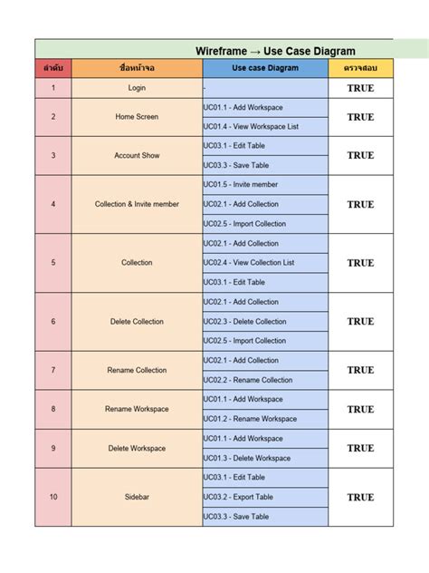 3requirement Traceability Matrix Rtm 2 Pdf 3requirement Traceability Matrix Rtm 2 Pdf