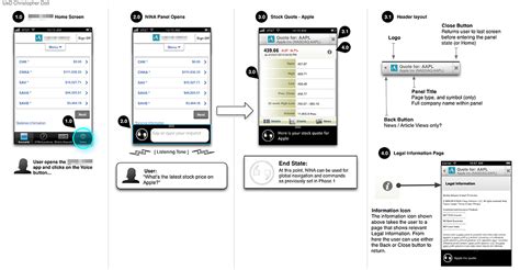 User Experience Design Space Art By Christopher Doll
