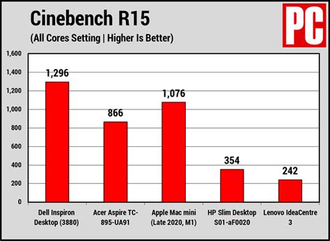 Dell Inspiron Desktop Review Pcmag