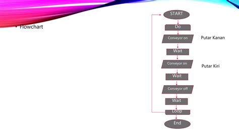 Rancang Bangun Motor Dc Conveyor Menggunakan Mikroprosesor Raspberry Pi