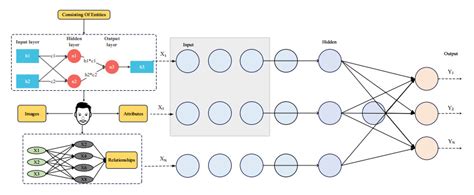A Graph Neural Network Enhanced Knowledge Graph Framework For Intelligent Analysis Of Policing Cases