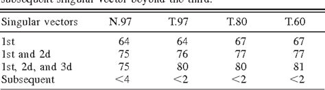 Table 6 From A Linear Stochastic Dynamical Model Of Enso Part Ii Analysis Semantic Scholar