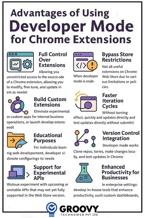 Developer Mode In Chrome Extensions A Complete Guide