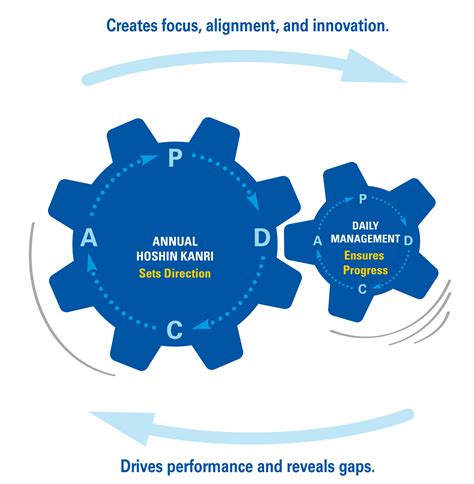 Developing A Lean Management System A Practical Guide For Leaders
