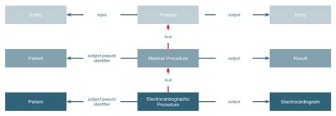 Sphn Dataset — Sphn Semantic Framework 10 Documentation