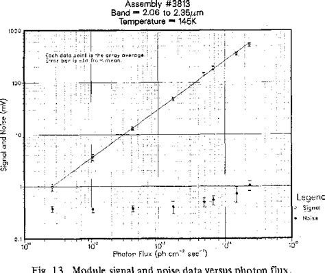 Figure 13 From Design And Performance Of A Swir Hgcdte Hybrid Module For Multispectral Linear