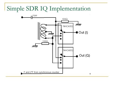 Ppt Sdr Software Defined Radios Powerpoint Presentation Free